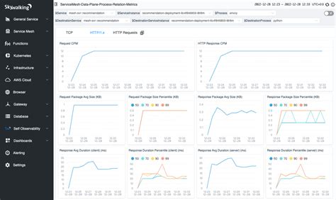 Ebpf Enhanced Observability L7 Metrics And Tracing Apache Skywalking