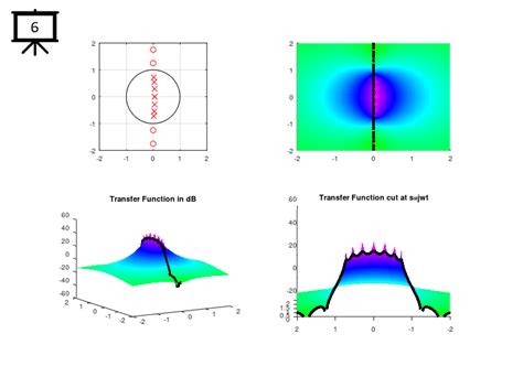 Techslide Sharetechnote
