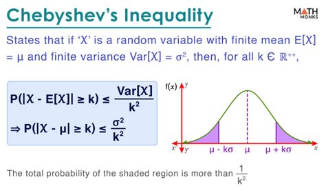 Markov And Chabyshevs Inequality Definition Formulas And Proofs