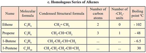 Condensed Structural Formula For Propane