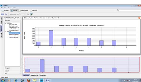 Figure 1 From Quality Of Service Based Performance Metrics On Routing