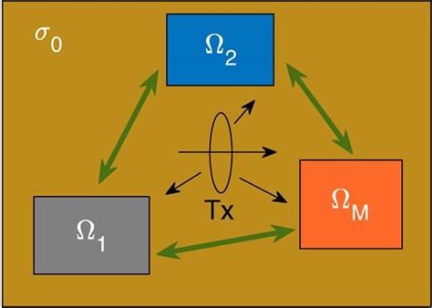3 D Induction Log Modelling With Integral Equation Method And Domain Decomposition Pre