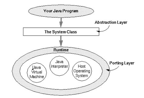 Exploring The System Class In Java Custom Software Infinite Possibilities