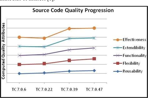 Figure 1 From Implementation Of An Object Oriented Model To Analyze Relative Progression Of