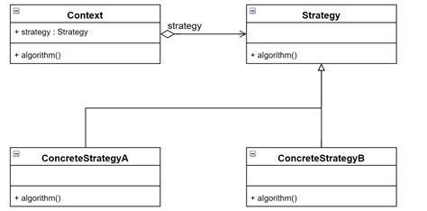 设计模式学习笔记二十四策略模式 知乎