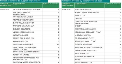 Sorting Trying To Sort Table On Expression Stack Overflow