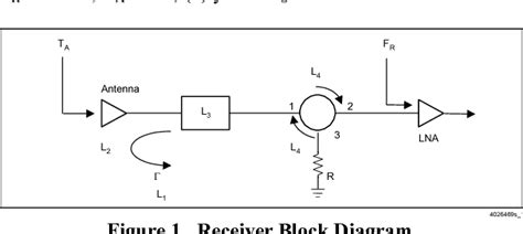 Figure 1 From Active Electronically Scanned Array Aesa System Noise