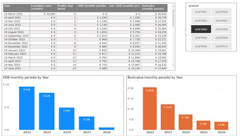 a tricky dax calculation ddb finance function dax calculations enterprise dna forum
