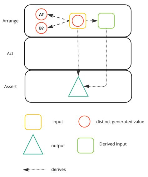 Testing Value Patterns Dcebotarenco