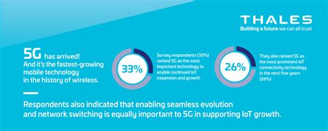 Top Iot Predictions For 2021 Thales Blog