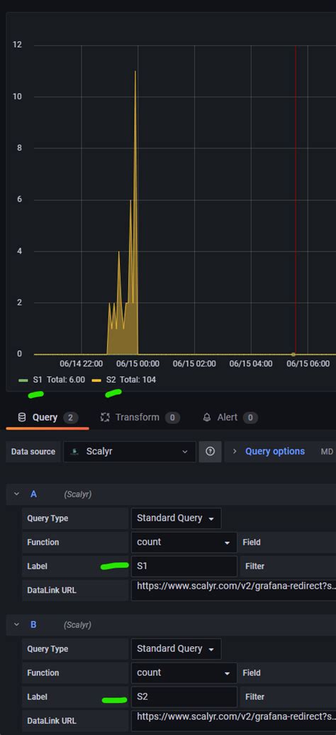 add query labels · issue 105 · scalyr scalyr grafana datasource plugin · github