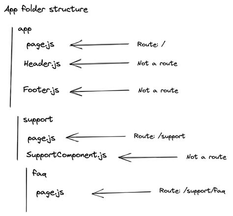 What You Need To Know About The New Nextjs Router Logrocket Blog