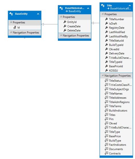 C How To Prevent Fields From Being Dropped After An Edmx Update