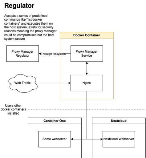Allow A Container To Communicate To Every Other Container General Docker Community Forums