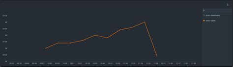 Tutorial Connecting Iot Devices Via Mqtt And Node Red To Kaa