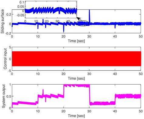 Electronics Free Full Text An Intelligent Robust Operator Based