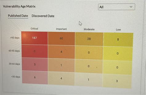 How To Get This Visual Or Something Similar In Design In Powerbi Rpowerbi