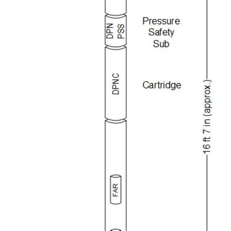 Tool Layout Schematics Download Scientific Diagram