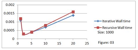 parallel implementation and evaluation of quicksort using open mpi