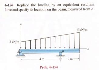 Solved Replace The Loading By An Equivalent Resultant Chegg