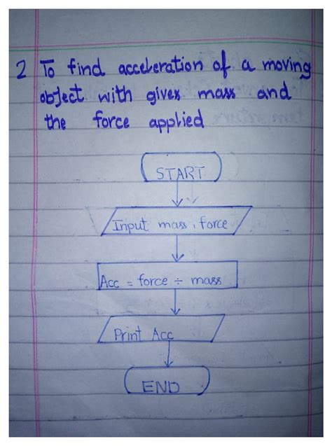 SOLUTION Computer Science Flow Chart Studypool