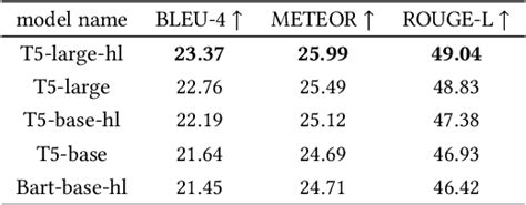 Figure 1 From Generating Factually Consistent Sport Highlights Narrations Semantic Scholar