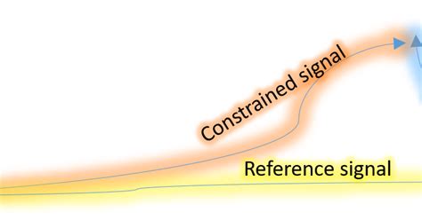 Timing Path Types