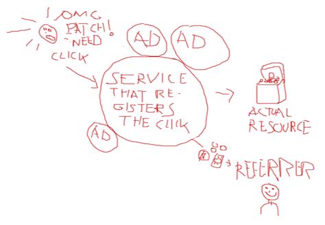 Get Authenticated Identity User Data In Aspnet Mvc Stack Overflow