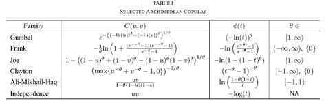 table i from evaluating archimedean copula models of wind speed for
