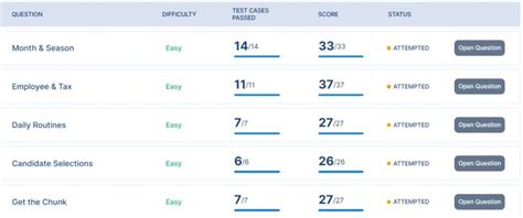 Mounika Sheri On Linkedin Day6 50daysofcode Nxtwave Ccbp Ccbpian