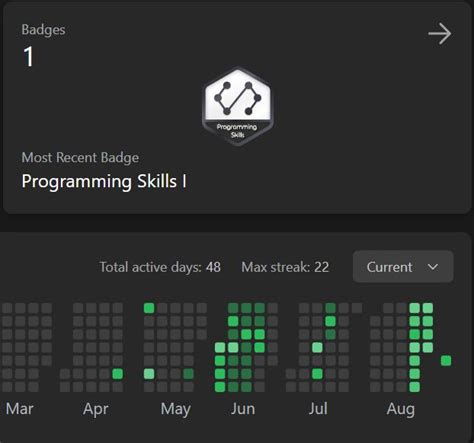 kamakshi agarwal on linkedin consistency growth