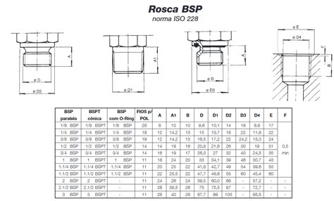 Rosca Bspnpt