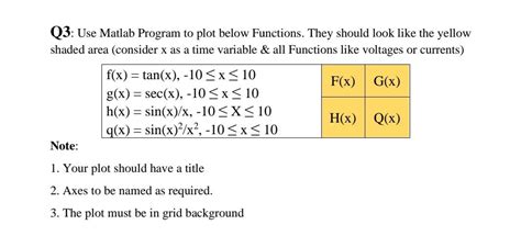 Solved Q3 Use Matlab Program To Plot Below Functions They
