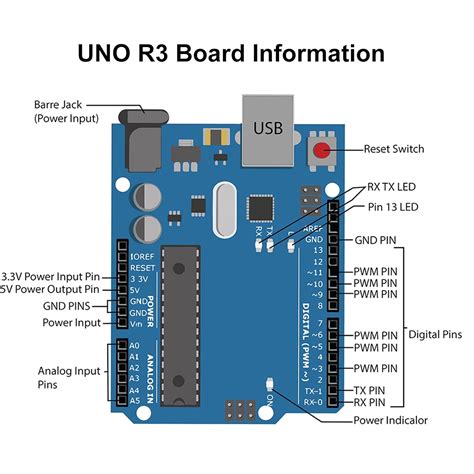 KLYSTR UNO R Project Super Starter Kit For Arduino UNO R With Tutorial Compatible With Arduino