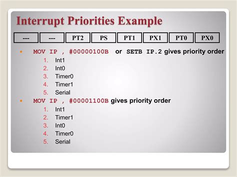 Micro Controller 8051 Interrupts Pptx