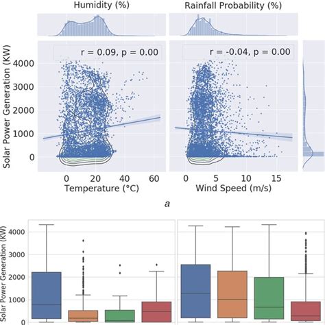 Relationship Between Criterion Function And Classification Number K