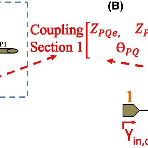 equivalent circuit analysis between pq a even‐mode b odd‐mode