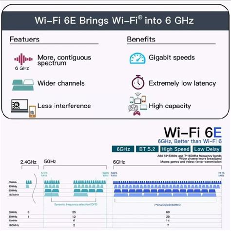 Wi Fi E Mini Pci Para Notebook Em Natal Clasf Informatica