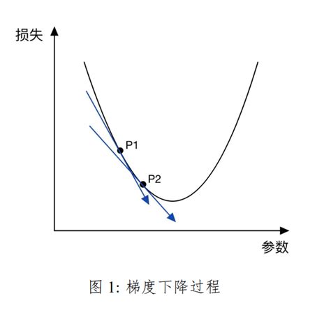 Python实现逻辑回归（使用梯度下降算法）python利用梯度下降法建立逻辑回归模型计算并显示训练集准确率、测试集准确率及 Csdn博客