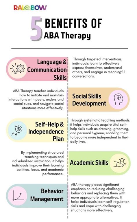 Aba Therapy Brochures