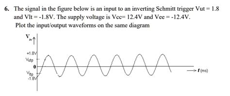 solved the signal in the figure below is an input to an inverting schmitt trigger vut 1 8v