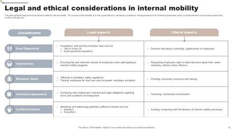 Internal Mobility Powerpoint Ppt Template Bundles Ppt Slide