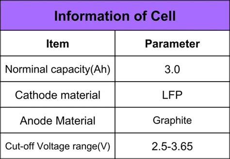 In Situ Analysis Of Thickness Swelling In Lfpgraphite Pouch Cells