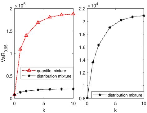 Quantile Mixture Var P Λ K ⊗ F Distribution Mixture Var P Λ K F