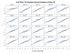 Sampling Variation In Small Random Samples The DO Loop