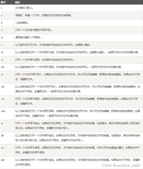 Python内置函数详解：typeidinputlensortsortedopen