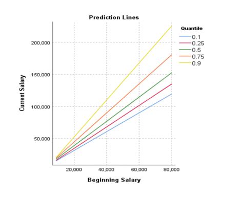 What S New In IBM SPSS Statistics V Smart Vision Europe