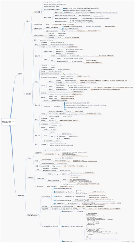 Gitgit的安装 及 常用命令大全亲测有效实用啊 git命令安装 CSDN博客 Gitgit的安装 及 常用命令大全亲测有效实用啊 git命令安装 CSDN博客