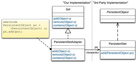 Lsp Persistentsetnosolution