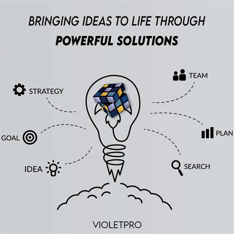 Violet Programming On Linkedin Violetpro Violet Business